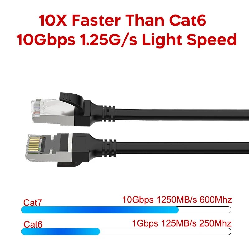COMNEN CAT7 Ethernet кабель, черный, 0.5m — фото 1