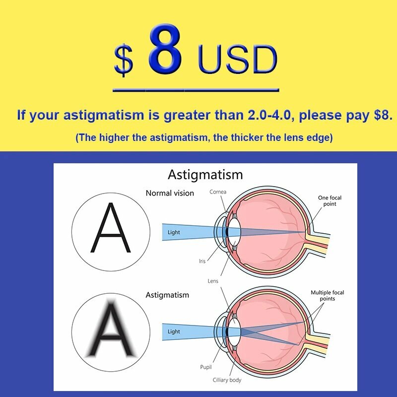 Линзы для астигматизма 4.0-8.0, оправа astigmatism 1