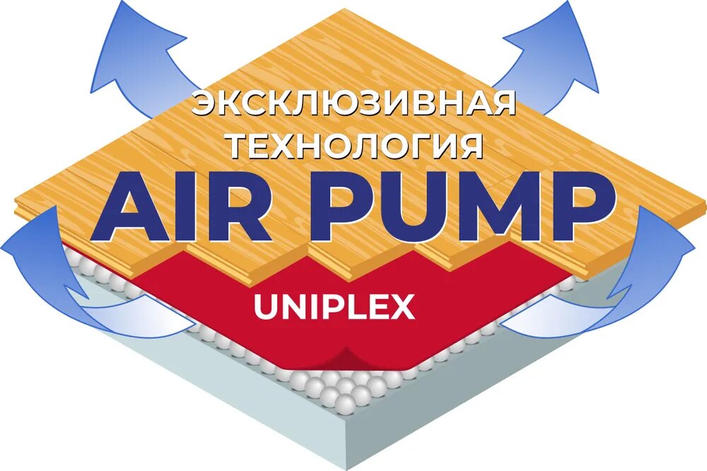 UNIPLEX Подложка под напольные покрытия, 3 мм, 1 шт.