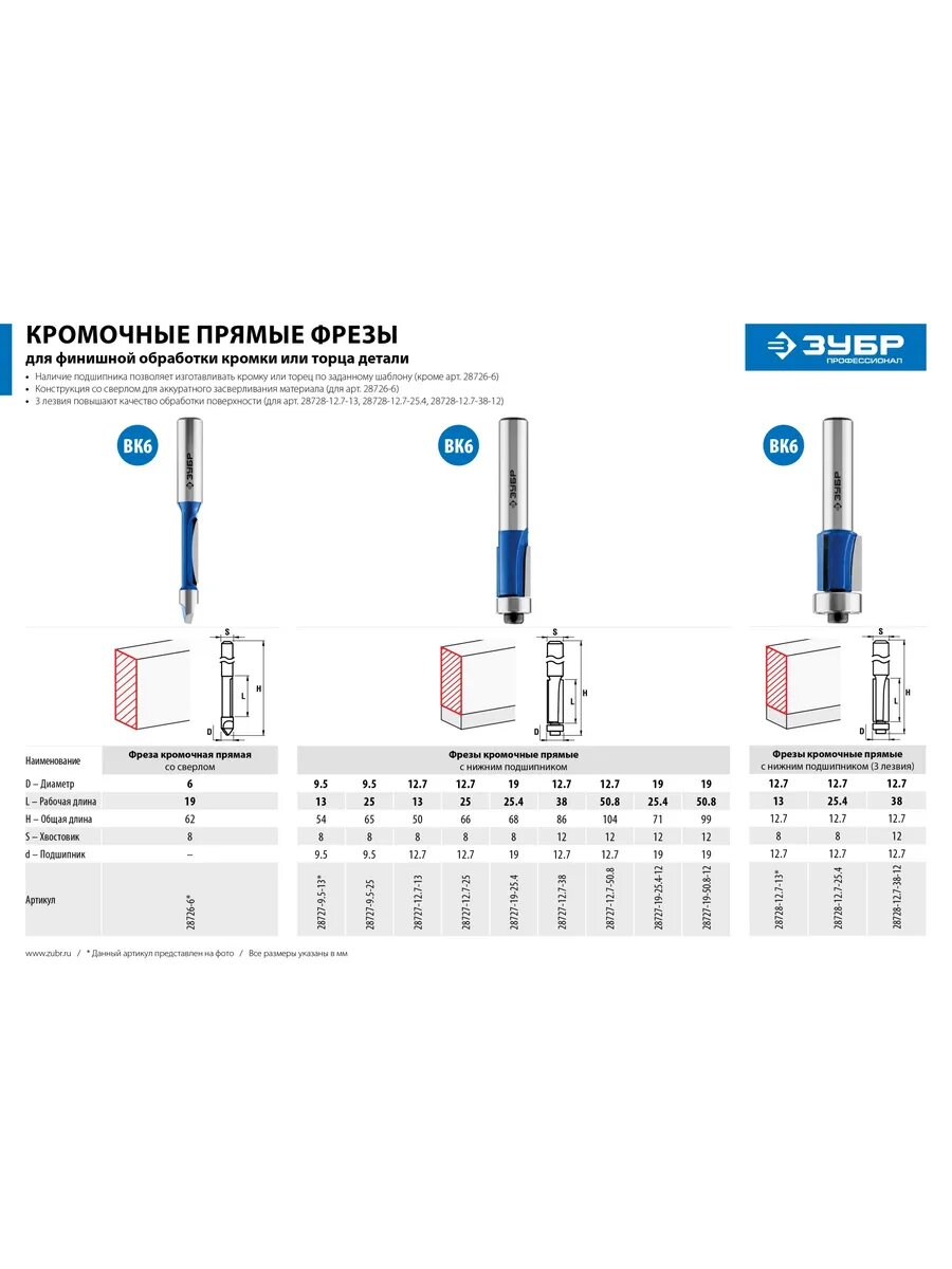ЗУБР 12.7 x 25.4 мм, хвостовик 8 мм, фреза кромочная с