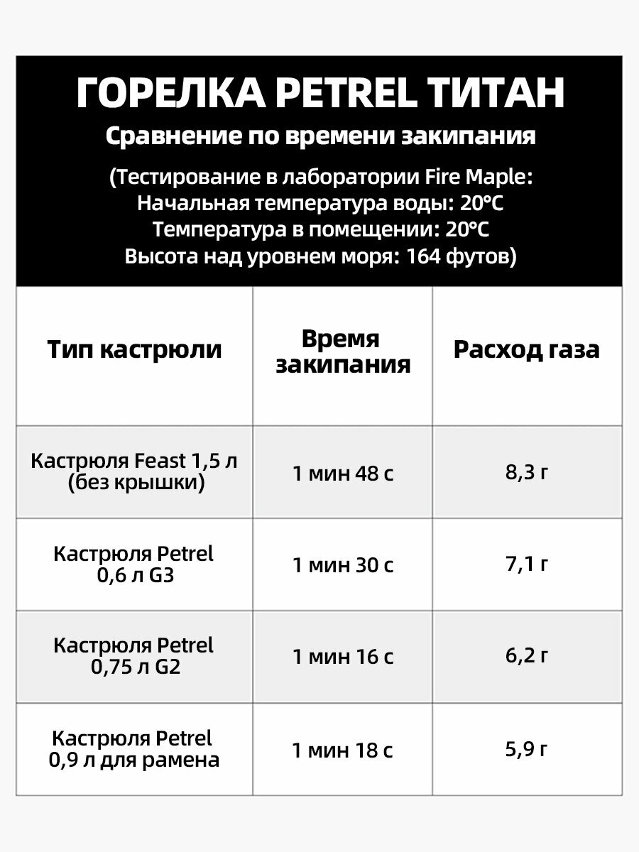 Fire-Maple Petrel T95+G3 Ультралегкий титановый набор горелки для кемпинга похода с ветрозащитой