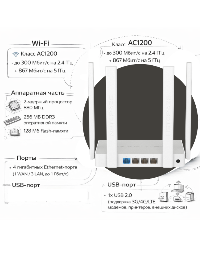 Роутер Netcraze NC-1913 "Viva", 3G, 4G, стандарт Wi-Fi ac, мультикаст — фото 1
