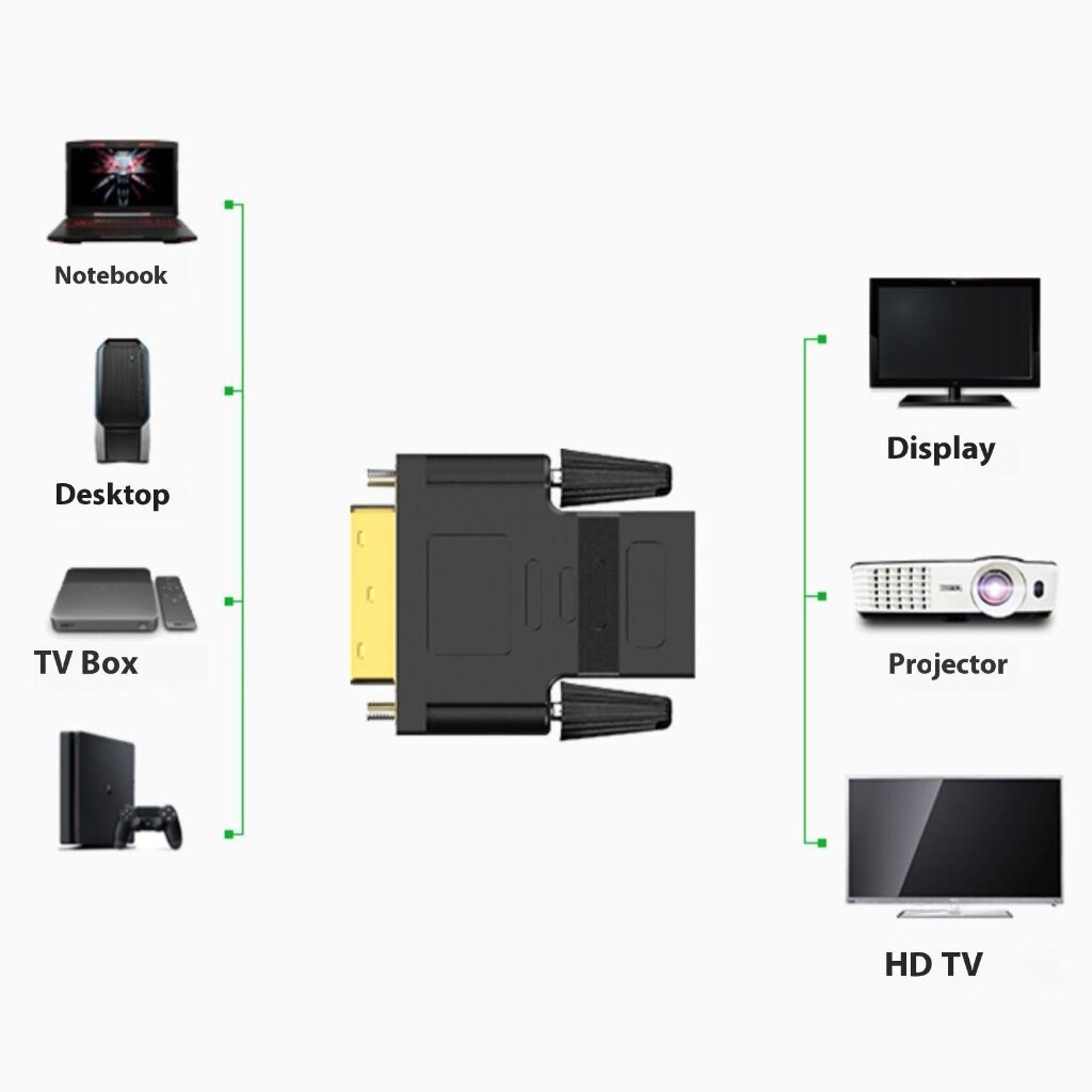 Адаптер DVI–HDTV — фото 1