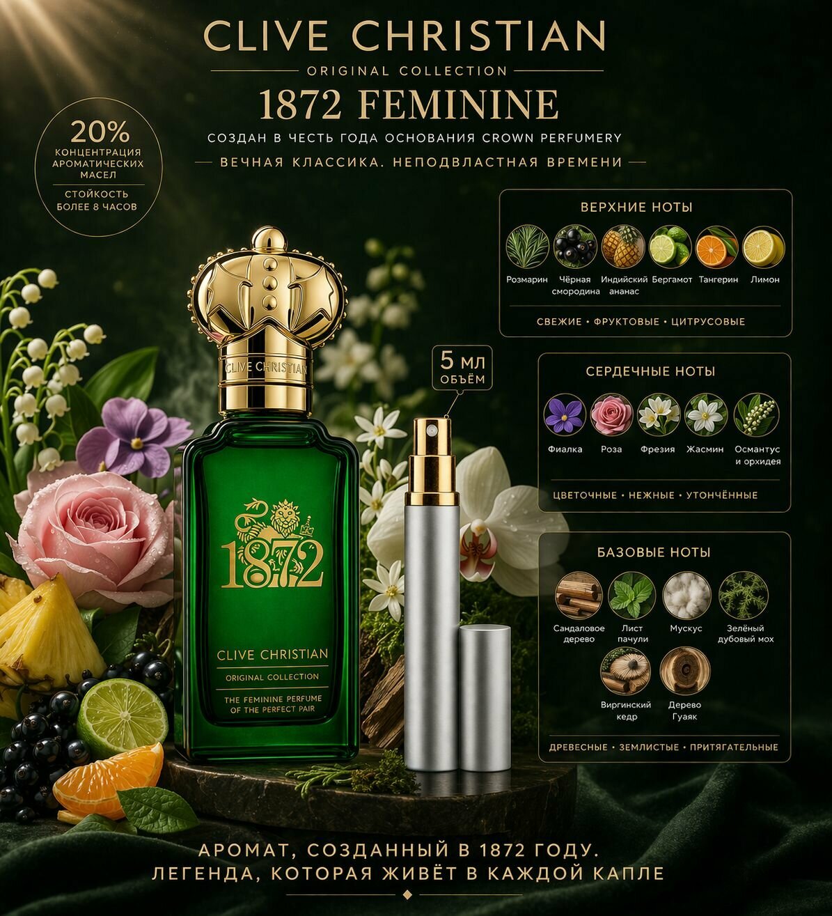 Clive Christian - 1872 Feminine Духи 5 мл