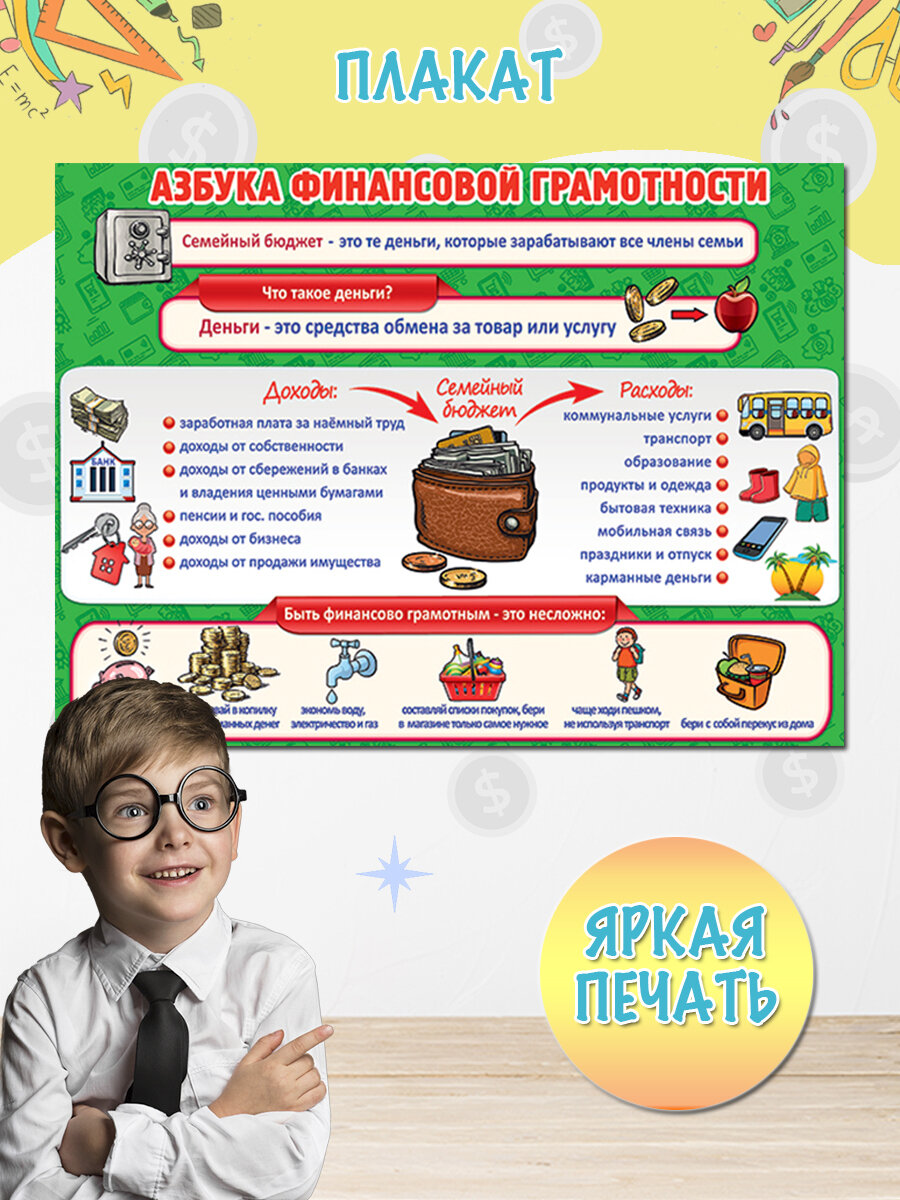 Школьные плакаты для детей обучающие Азбука финансовой грамотности - семейный бюджет для начальной школы и детского сада 1 шт. А2