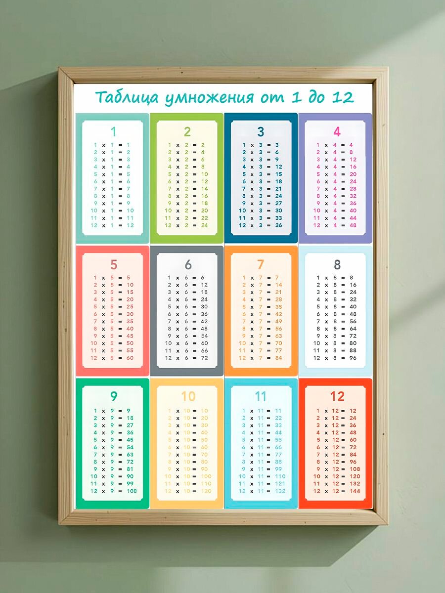 Постер, плакат на стену Таблица умножения (А3)