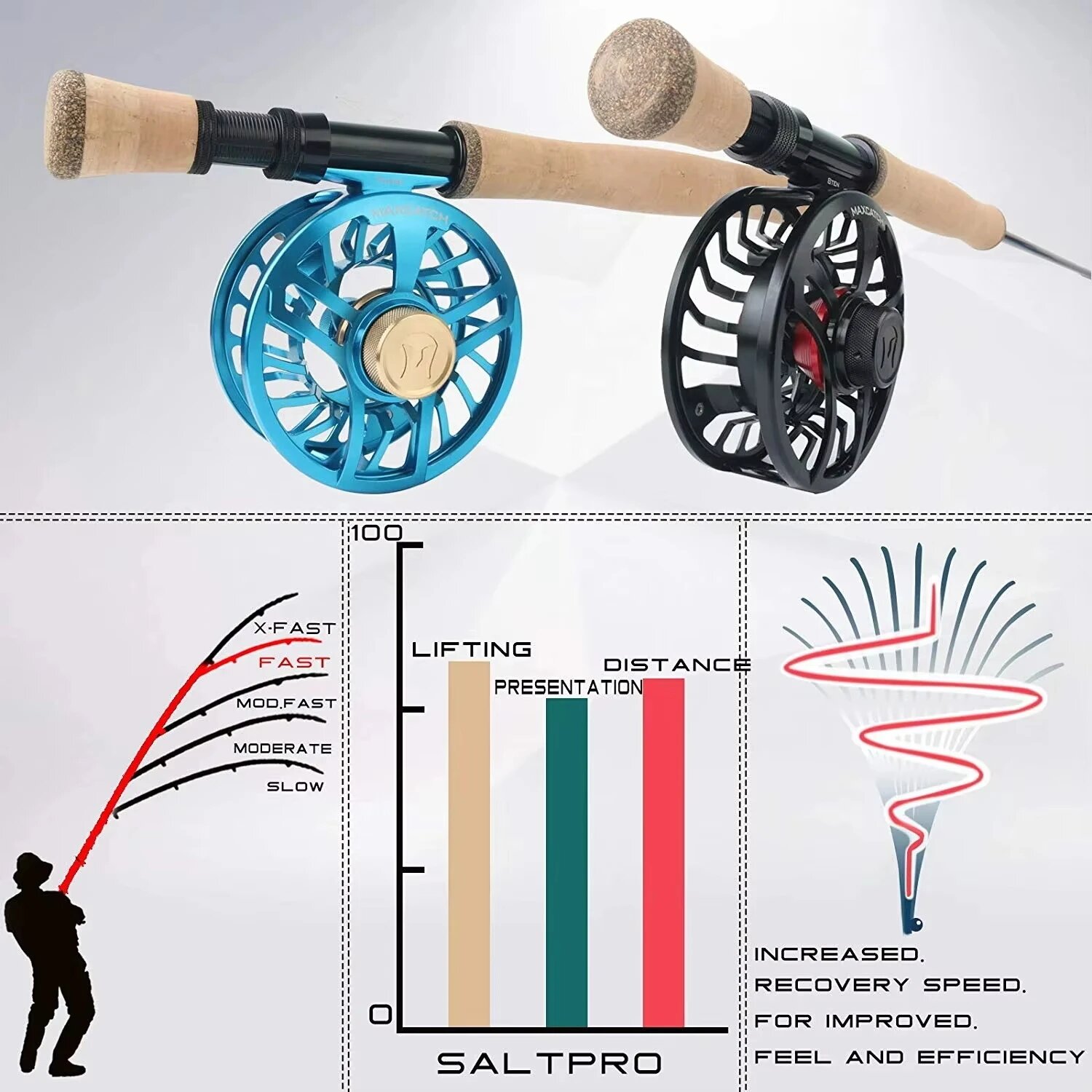 Удочка Maximumcatch Saltpro 9ft 9wt 270cm — фото 1