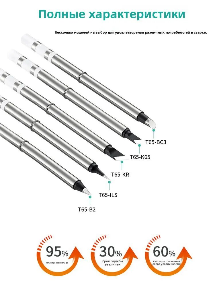 Жало для паяльника HS01-5PCS (GVDA, SH72, XIAOMI RGS65, T65)