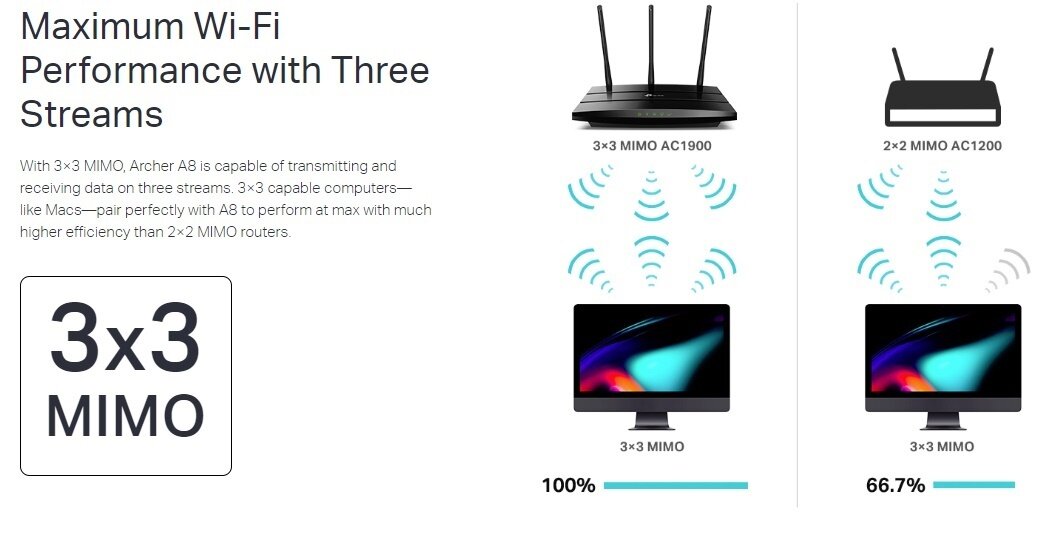 Wi-Fi роутер TP-LINK Archer A8 — фото 1