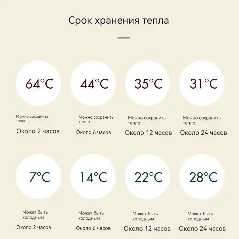 Термокружка, 0.24 л — фото 1