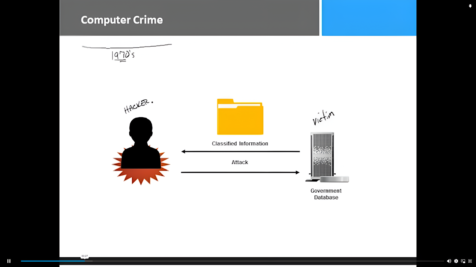 CompTIA Security+ Certification - Online Training John Academy Code — фото 1