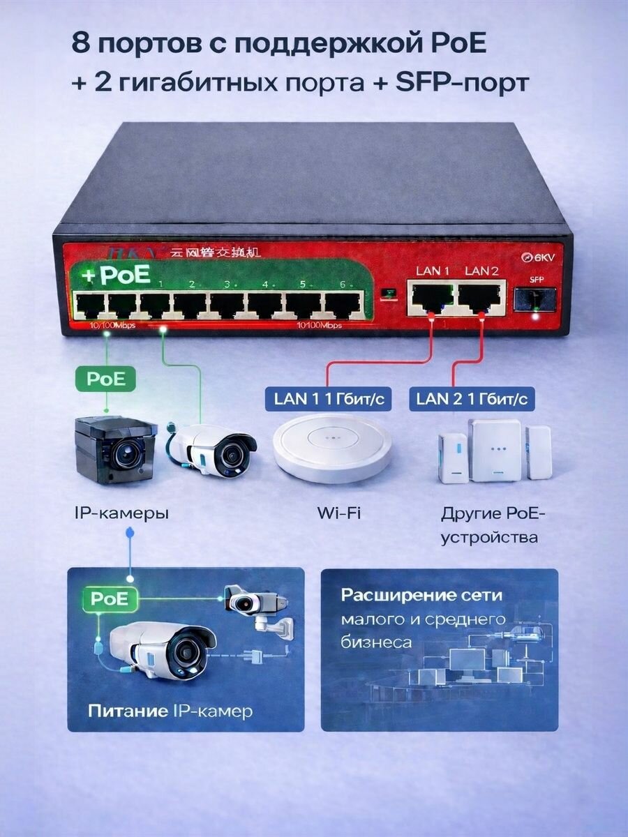 Сетевой коммутатор POE с 8 портами (100 Мбит/с), 2 портами (1 Гбит/с) и 1 SFP-портом. HKN-1083GF GB