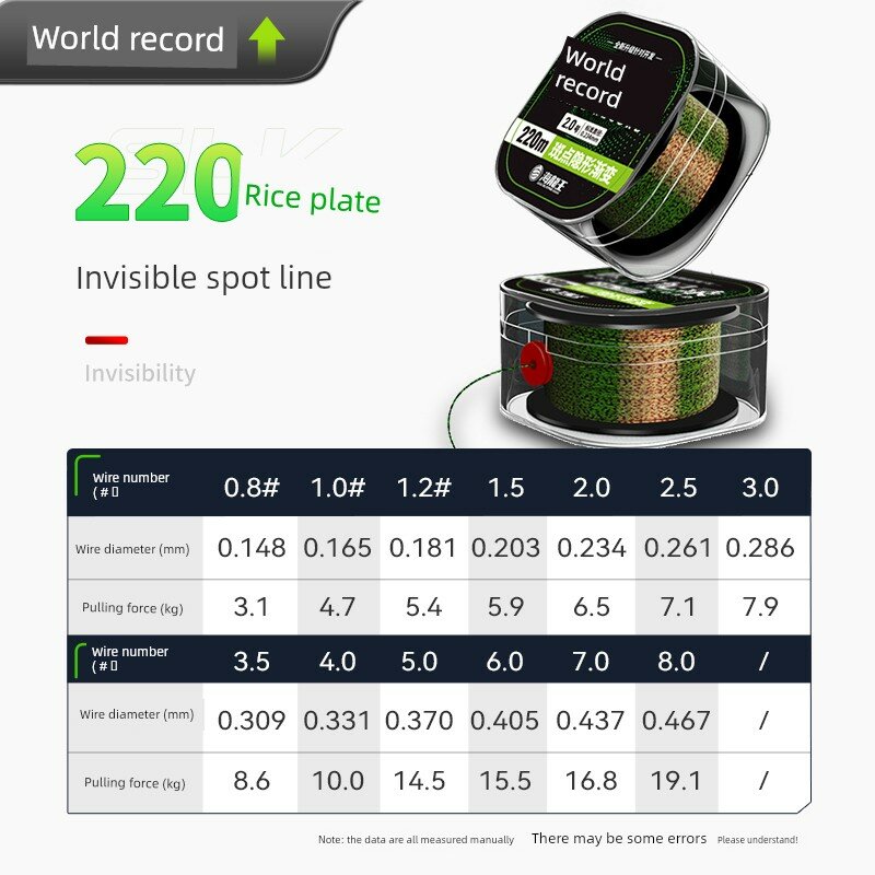 4.0 фунта теста прозрачная пятнистая леска 220 м - прочная для ловли щуки и окуня