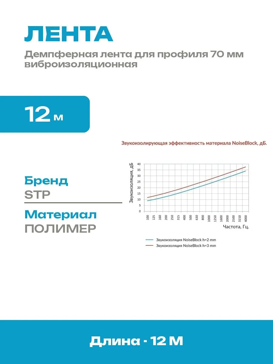 Вибродемпфирующая лента для строительного профиля 70 мм