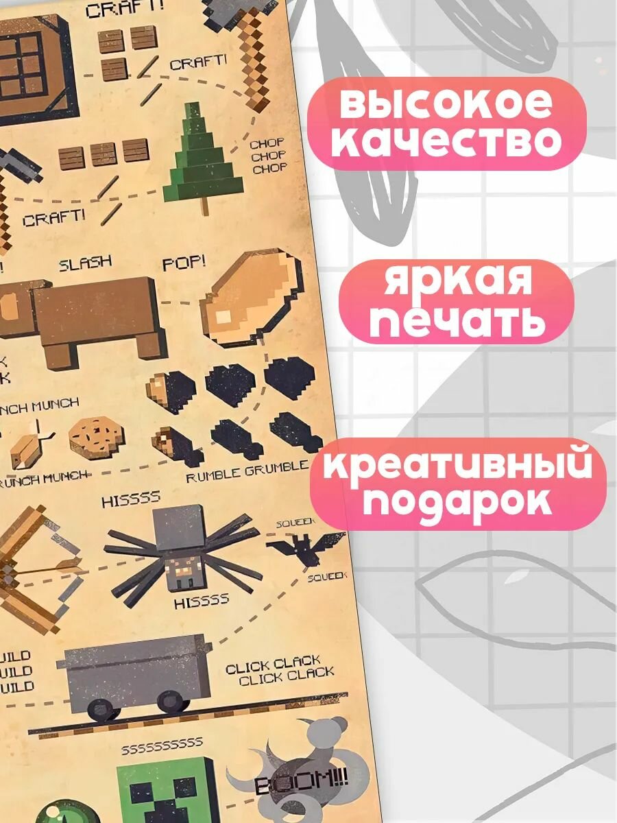 Постеры на стену для интерьера Minecraft, плакат 1шт, А4 размер. — фото 1
