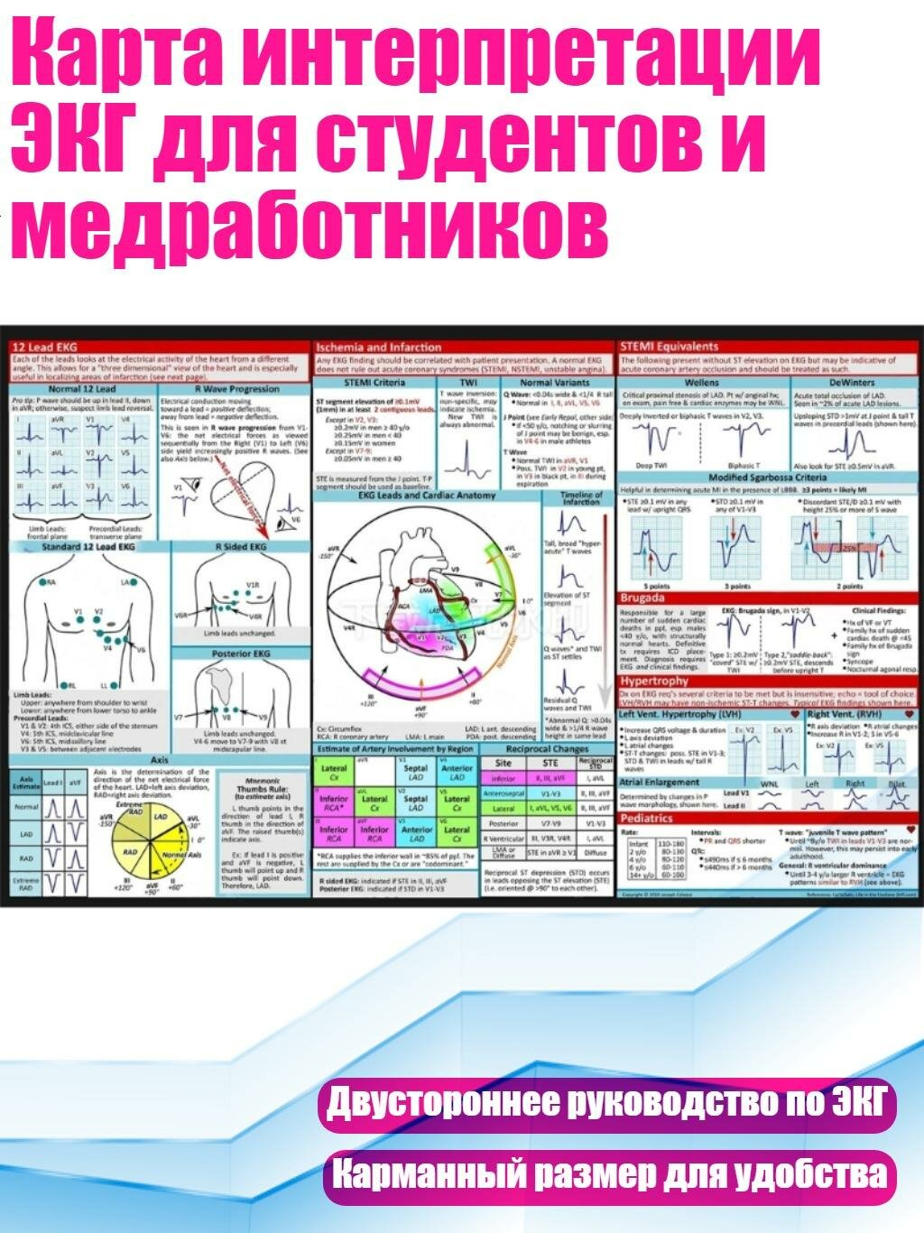 Карта интерпретации ЭКГ для студентов и медработников