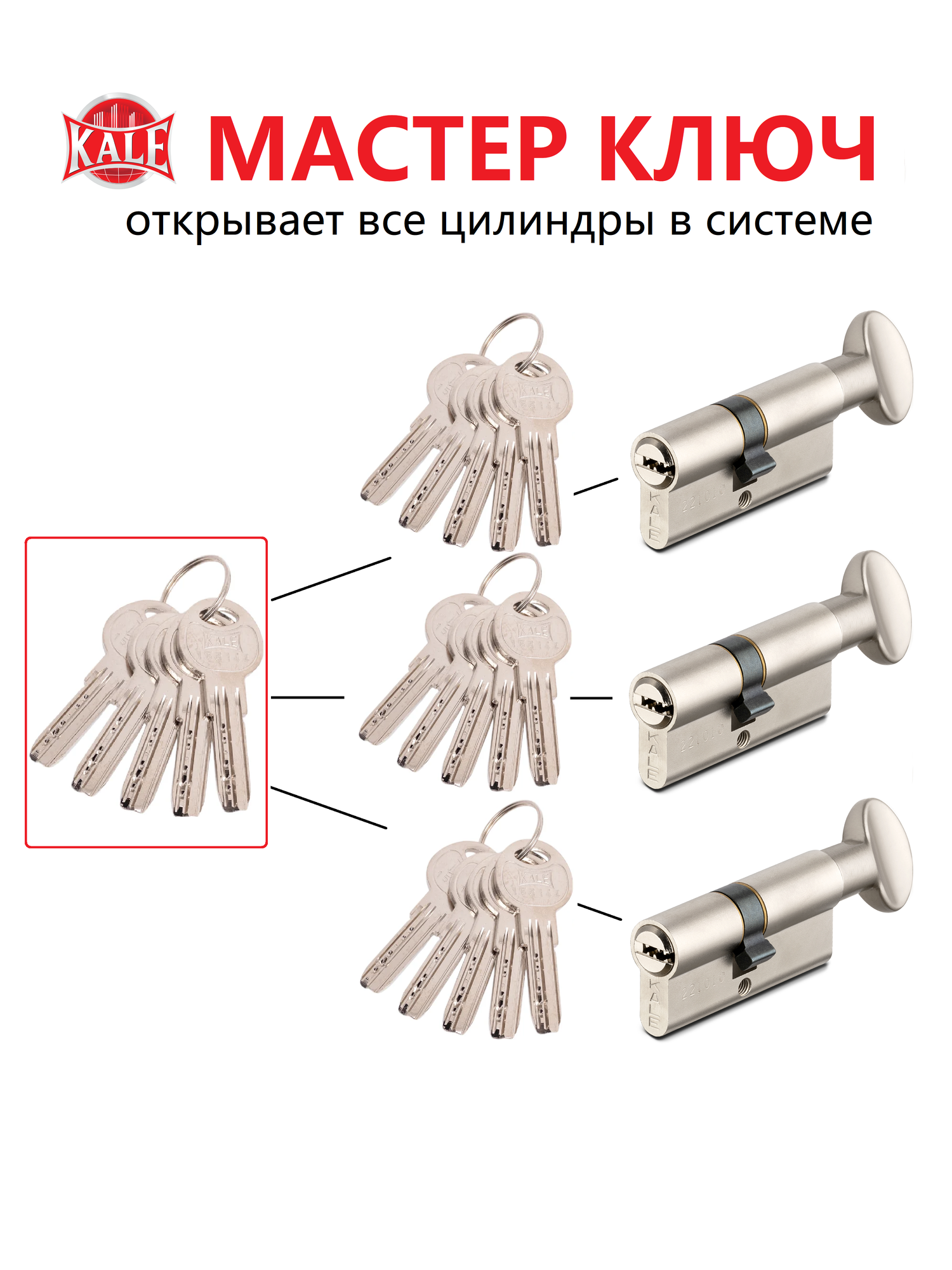Мастер ключ. 3 цилиндровых механизма замка с вертушкой KALE KiLiT 164 SM 70(35/35). Ключи-15 шт. Мастер ключ -5 шт.