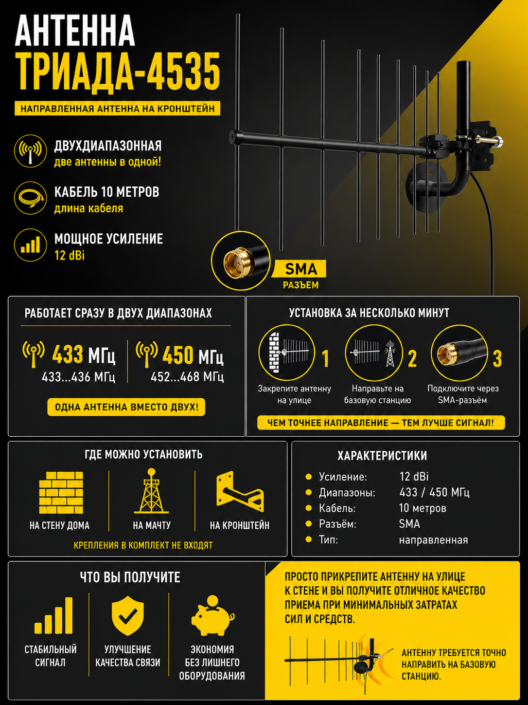 Антенна на 450 МГц Триада-4535 LTE длина кабеля 10 метров, разъем SMA