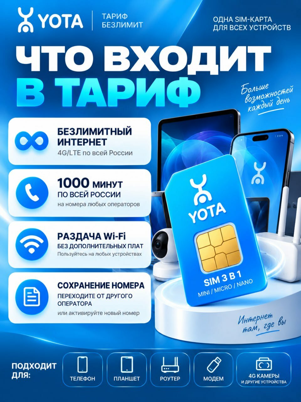 Сим-карта Yota | Безлимитный интернет + 1000 минут | 350₽/мес | Раздача Wi-Fi | Для роутера, модема, камеры | Перенос номера — фото 1