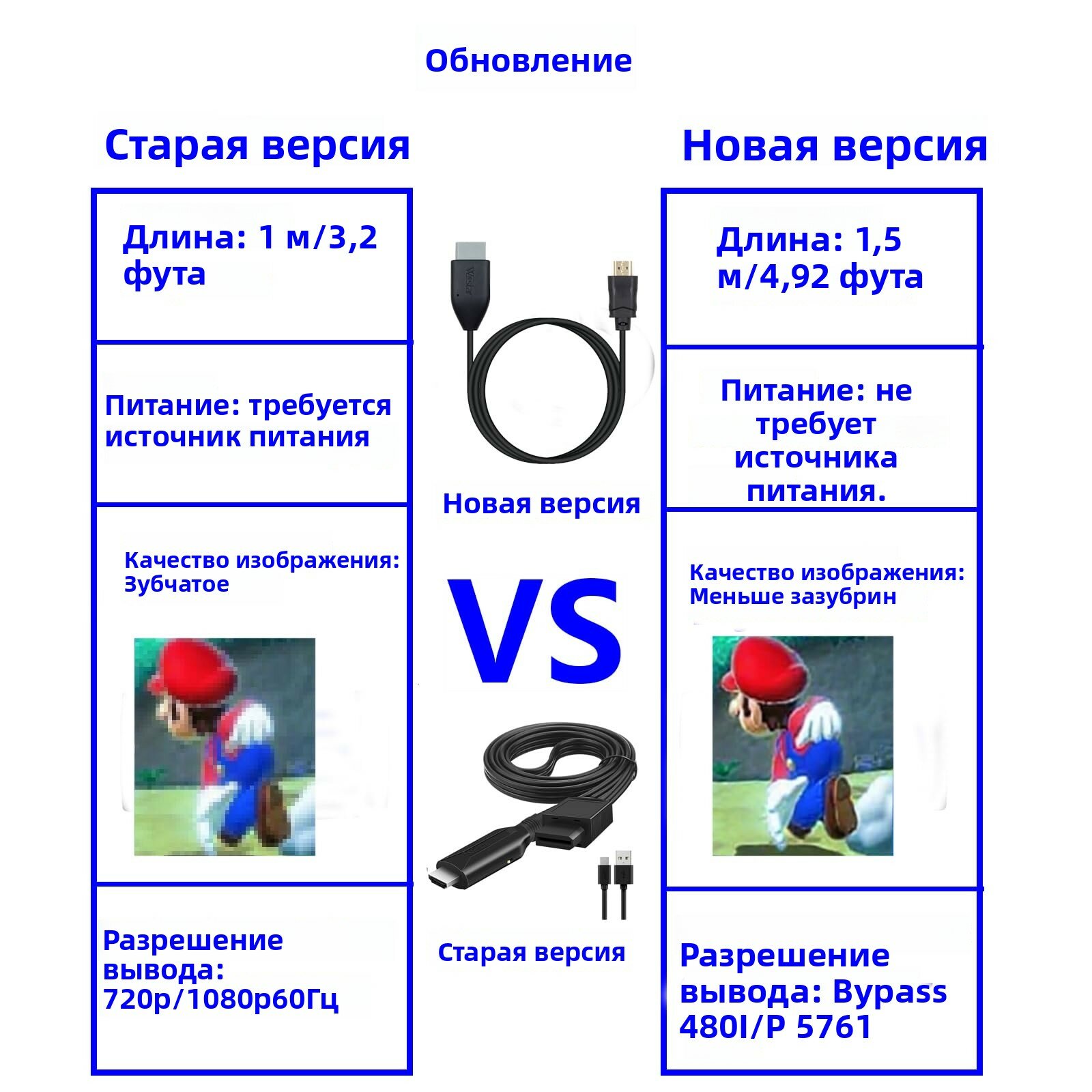 Переходник-конвертер видеосигнала с кабелем длиной 150 см для подключения к телевизору по HDMI