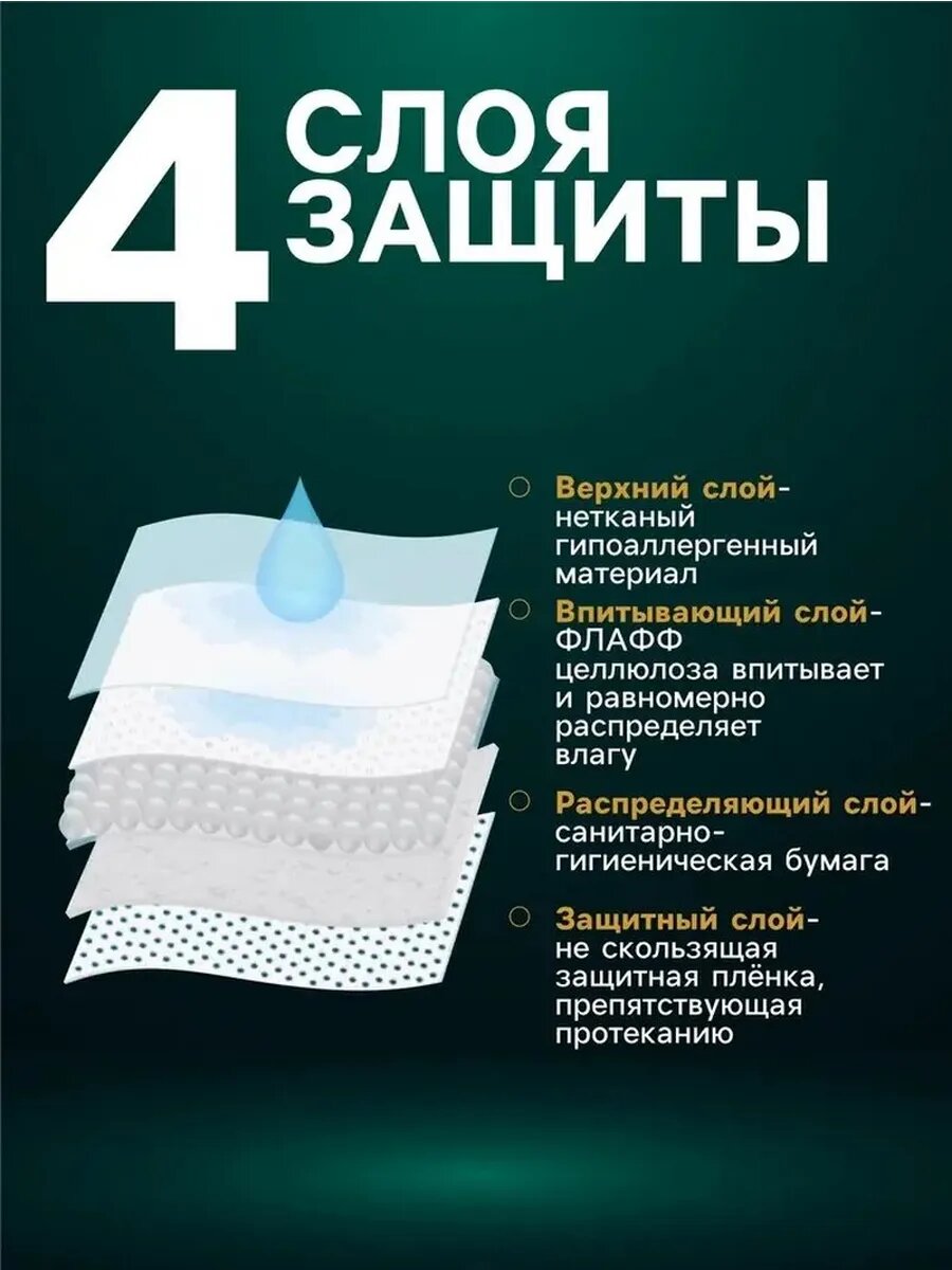 Многоразовые впитывающие пеленки для домашних животных