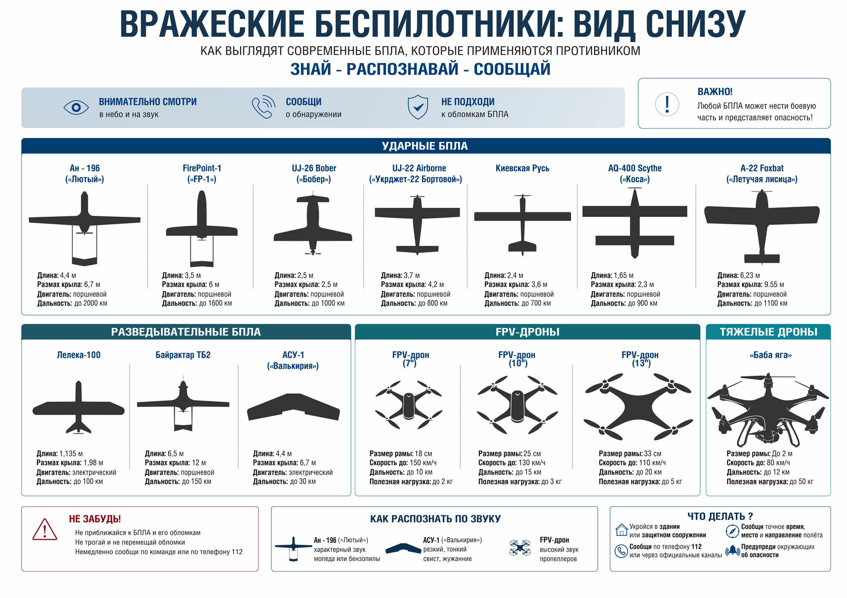 Плакат "Вражеские беспилотники: вид снизу. Как выглядят современные БПЛА, которые применяются противником"
