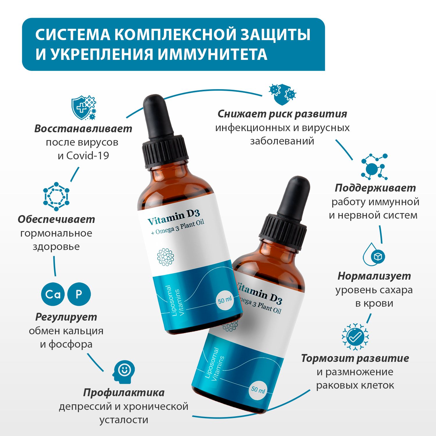Биологически активная добавка к пище Липосомальный витамин D3 + растительный комплекс Омега 3, марка Liposomal Vitamins (Vitamin D3 + Omega 3 Plant Oil by Liposomal Vitamins)