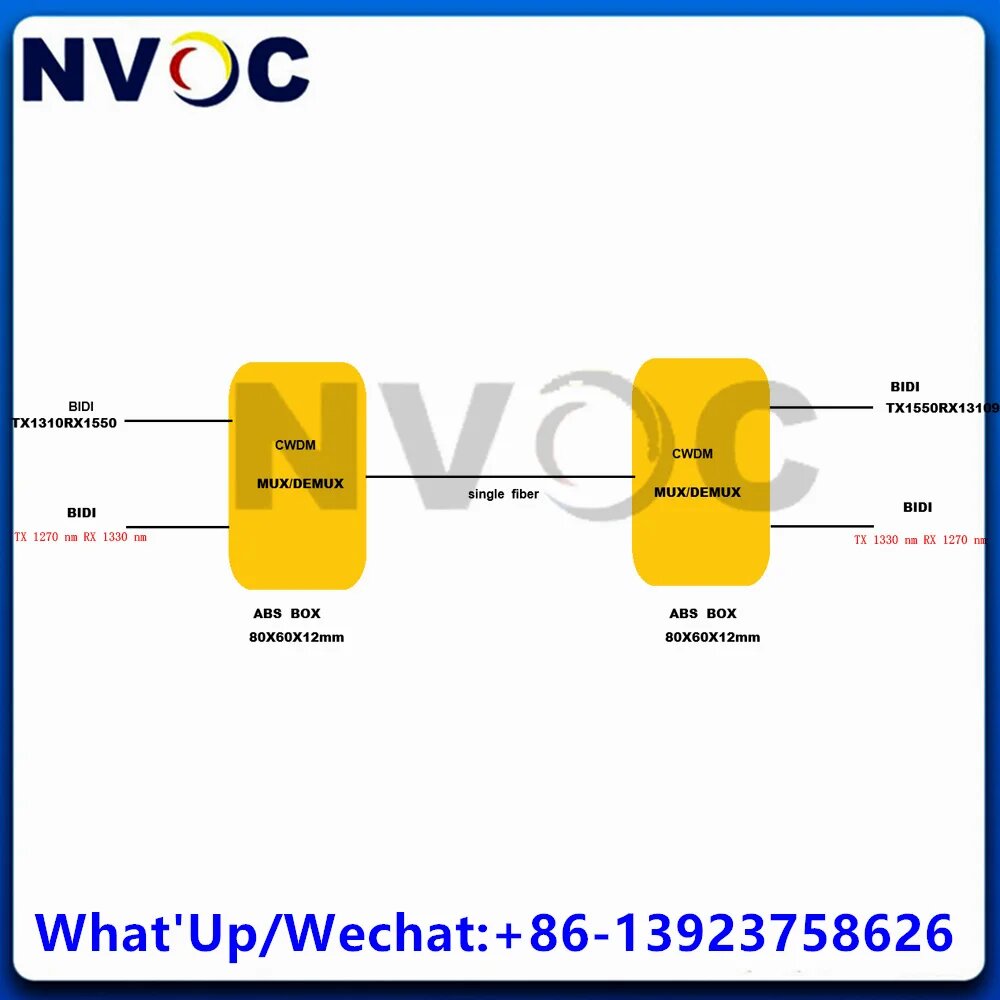 Мультиплексор демультиплексор QXHFITEBER NV-4Ch CCWDM No Connector