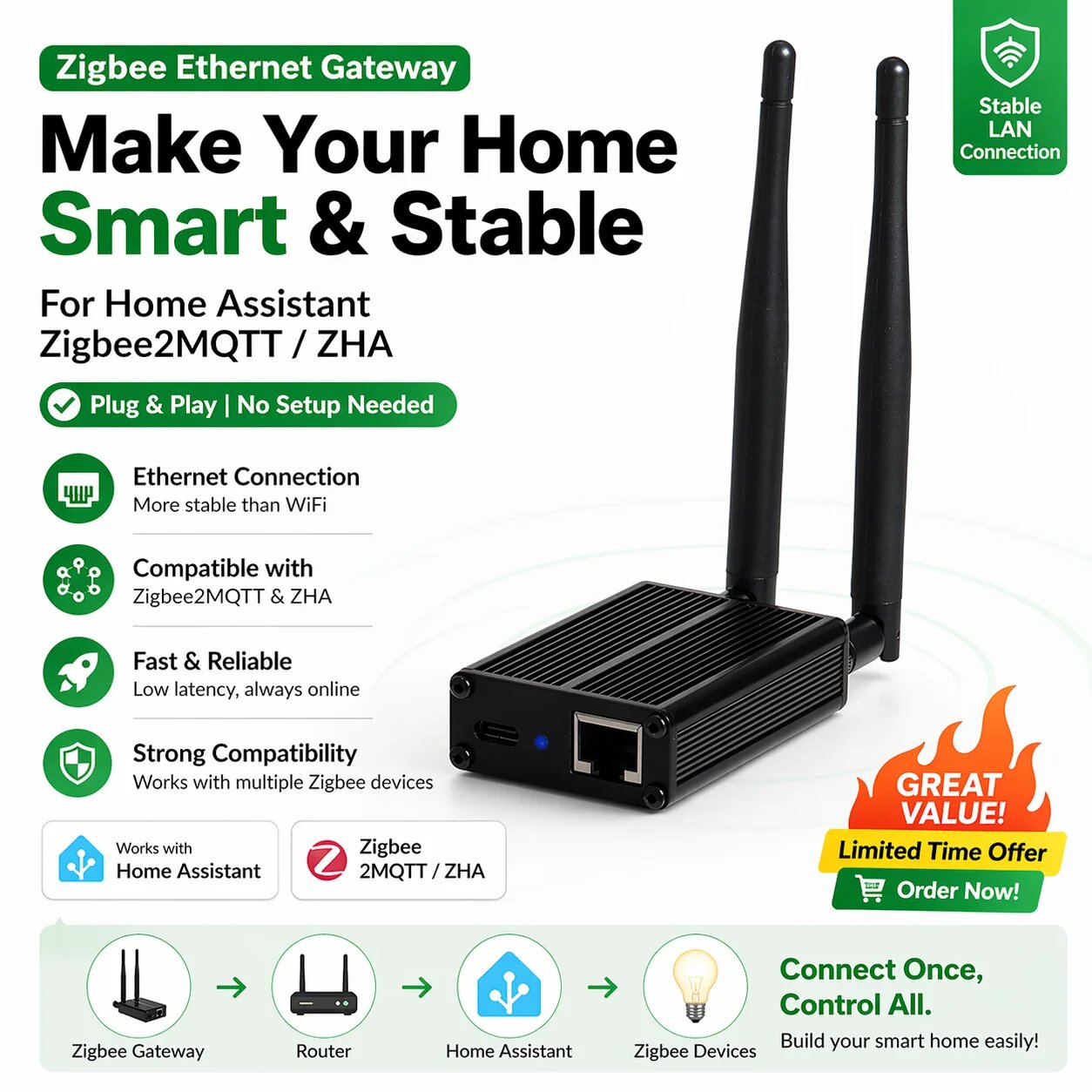 Zigbee Dongle USB адаптер Zigbee/Thread Ethernet — фото 1