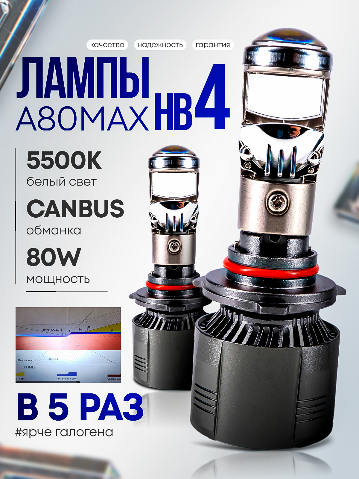 Светодиодные мини линзы HB4 A80 / 90Ватт мощность, комплект.