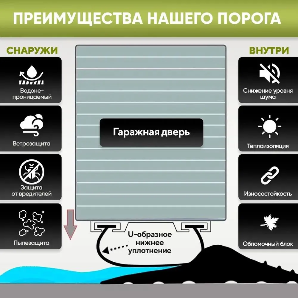 Уплотнители гаражные, резина, универсальные, внешние и внутренние, черные