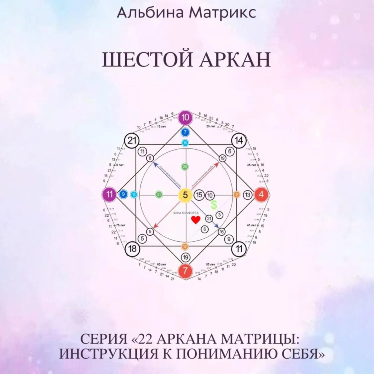 Матрица судьбы. Шестой аркан [Аудиокнига]