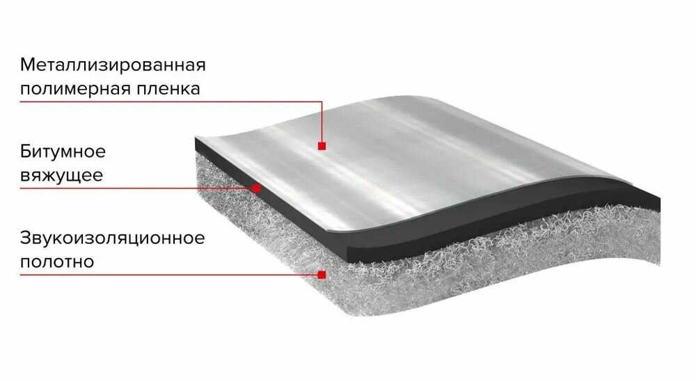 Рулонный материал Техноэласт акустик супер А350 10м2 (465668) — фото 1