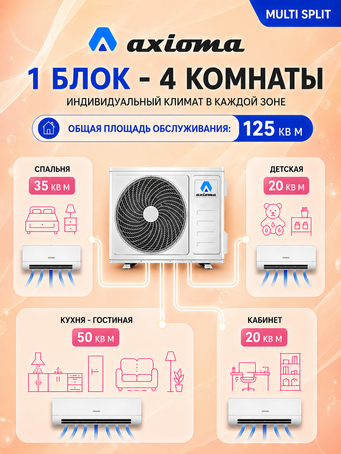 Мульти сплит-система Axioma 42 DC inverter, 7+7+12+18 BTU, А++ класс, инверторный кондиционер, 125м², на 4 комнаты