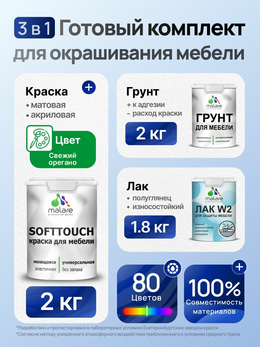 Комплект Malare для окрашивания мебели, кухонных фасадов, дерева (2кг грунт + 2кг краска + 1.8кг лак), без запаха, цвет свежий орегано