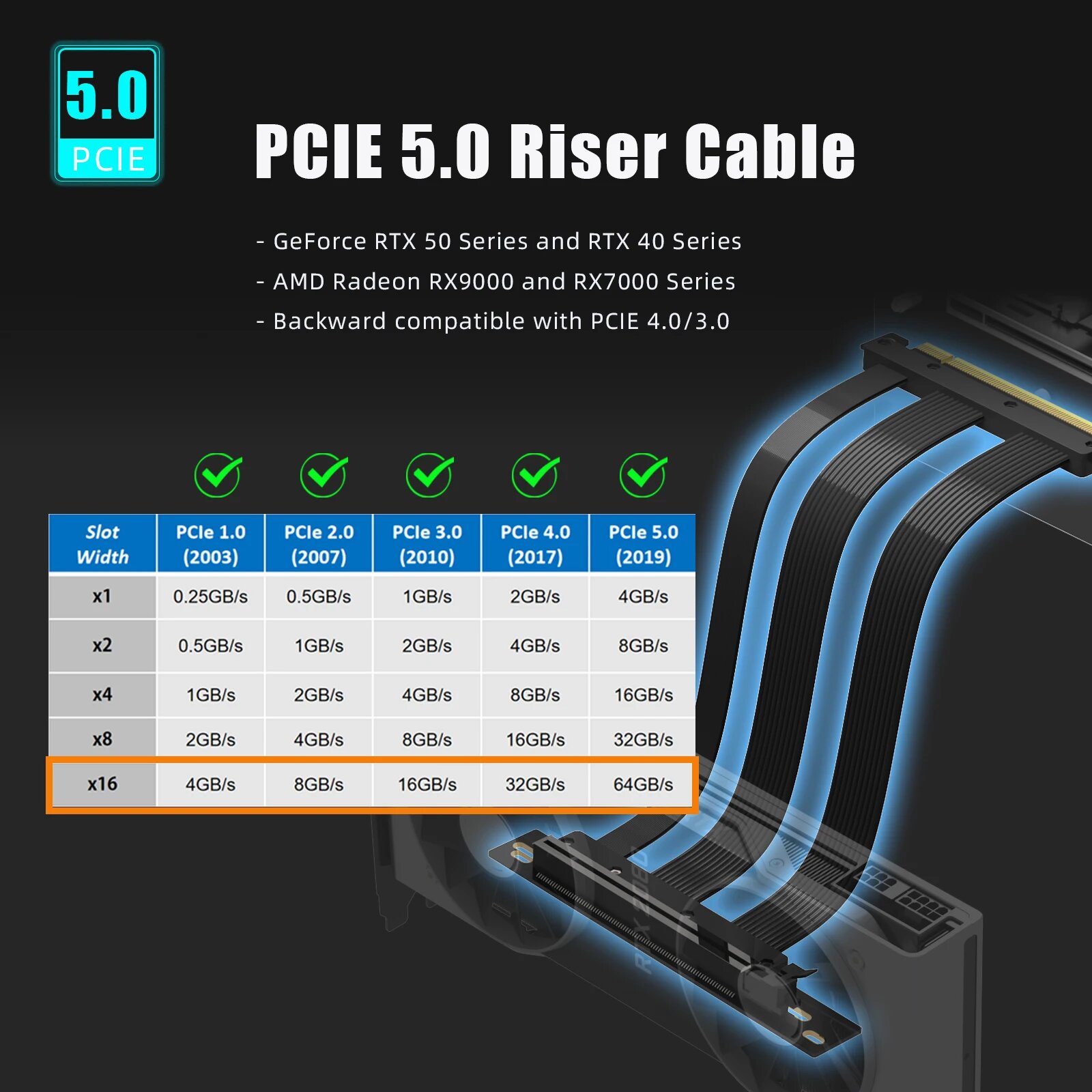PCIe 5.0 райзер кабель, черный, 400mm — фото 1