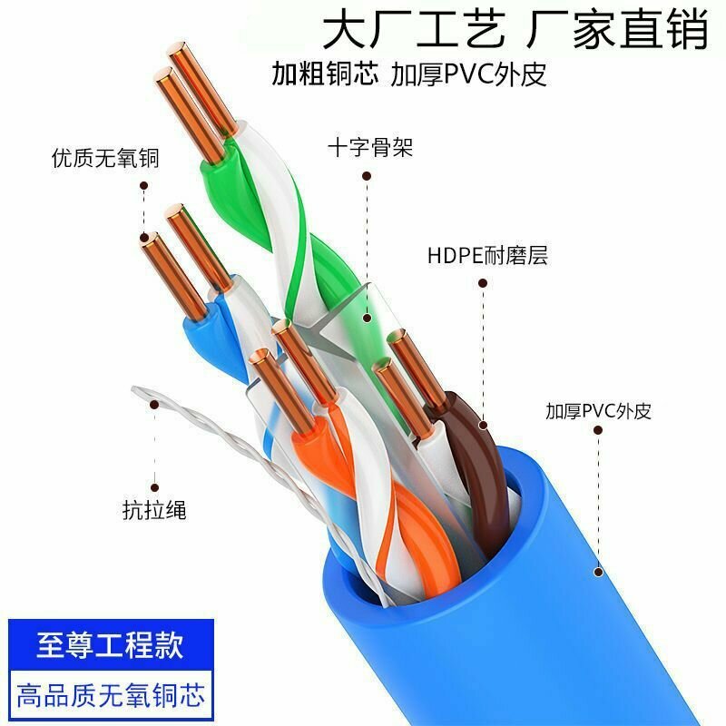Кабель Ethernet для домашнего использования Cat5e Cat6 Гигабитный наружный высокоскоростной компьютерный широкополосный 8-жильный сетевой мониторинговый кабель с витой парой 10m