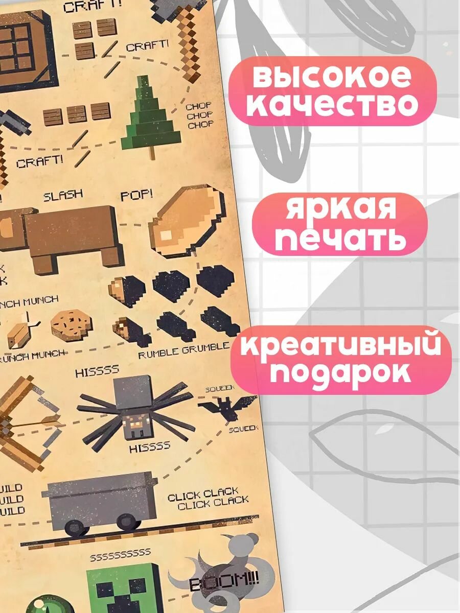 Постеры на стену для интерьера Minecraft, плакат 1шт, А3 размер. — фото 1