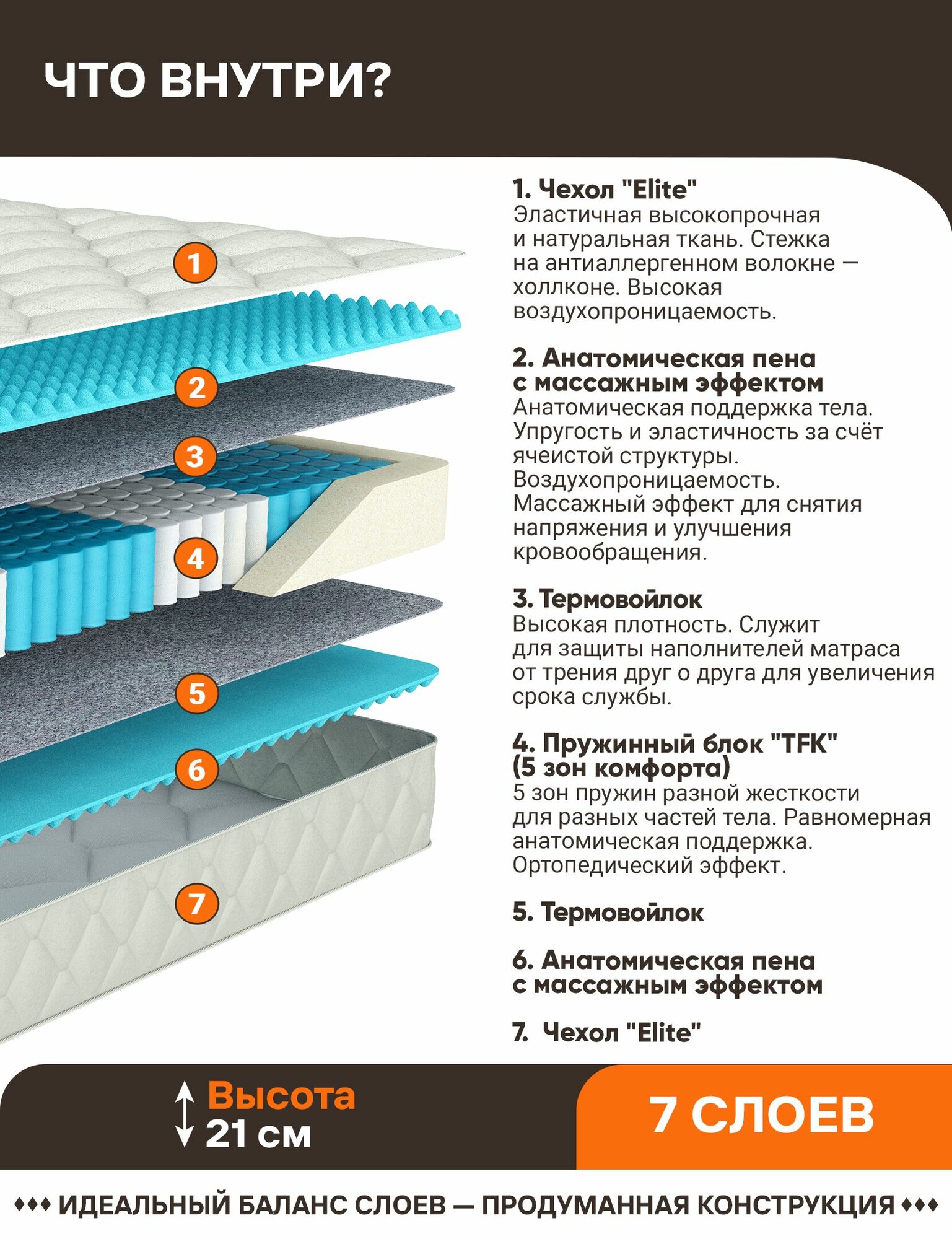 Матрас Sonary Minden 90х150 серии Zone высота 21 см анатомический средней жесткости Независимые пружины — фото 1