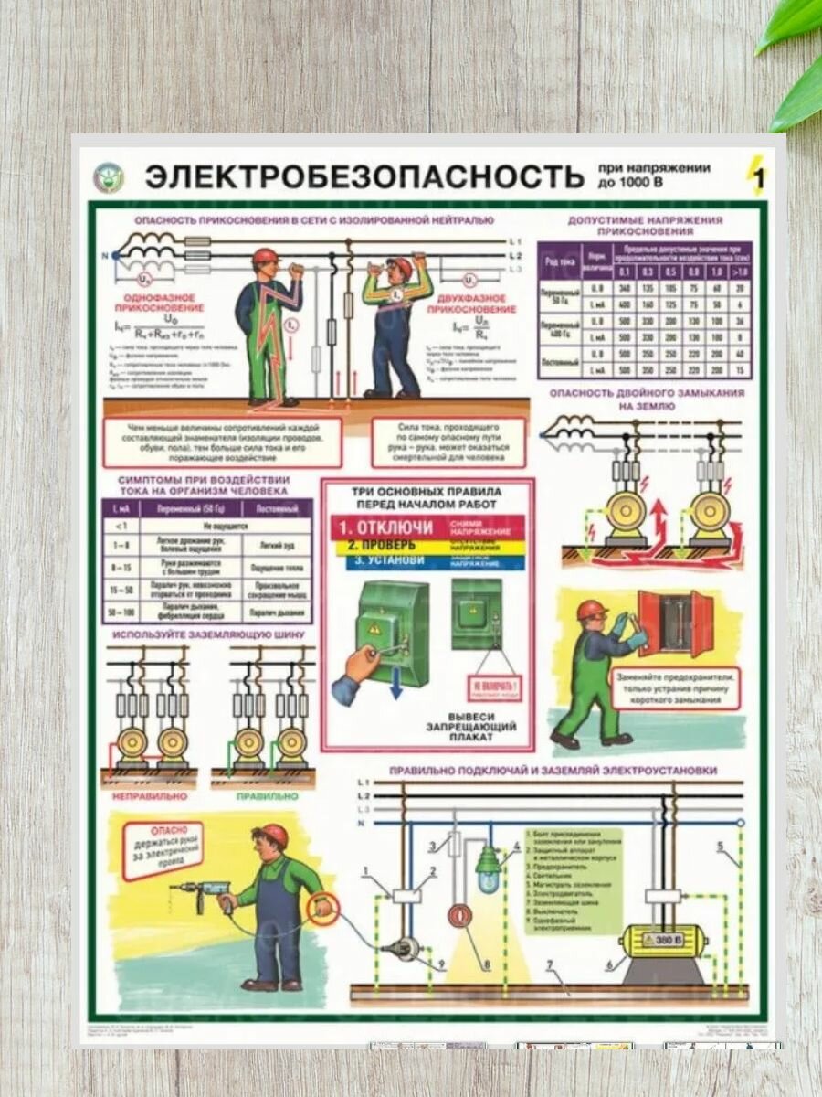 Плакаты "Электробезопасность при напряжении до 1000В" 3 листа