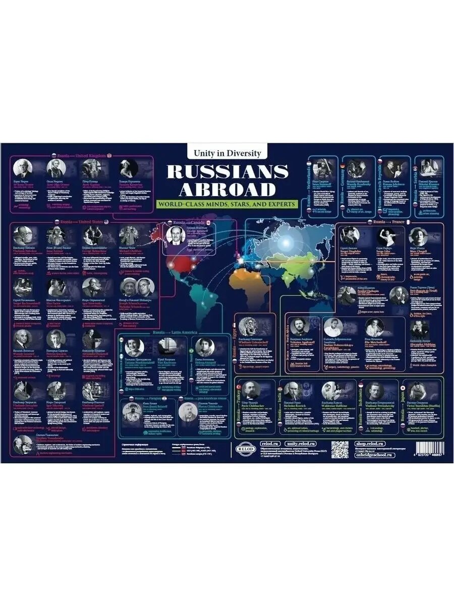 Плакат Russians Abroad постер английский учебный на стену | релод (RELOD)