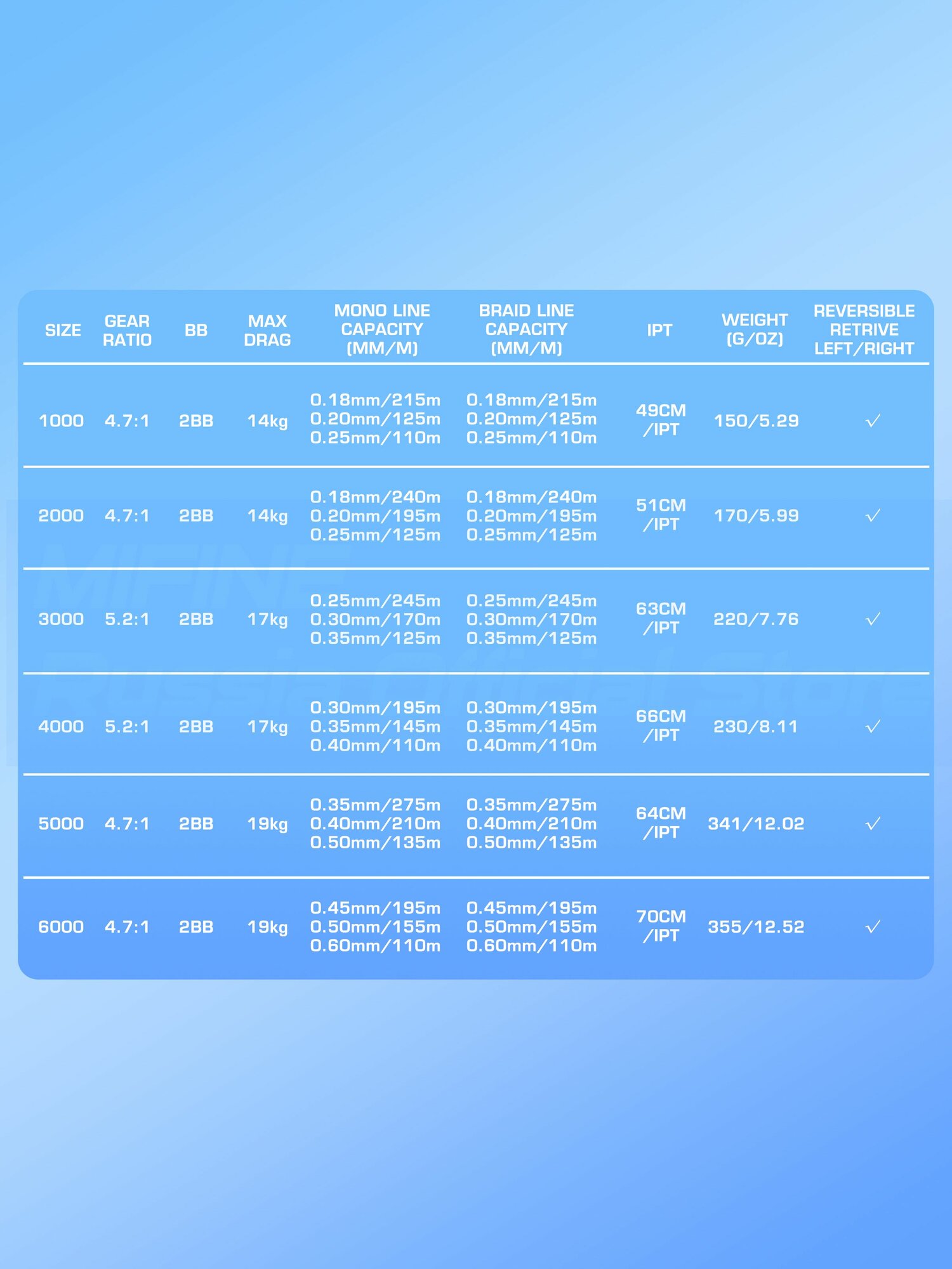 Катушка рыболовная MIFINE FLEET 6000F 2B