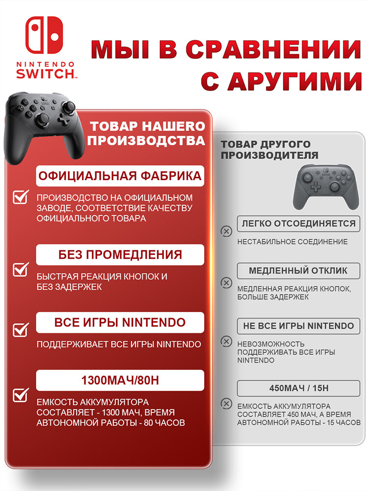Nintendo Геймпад Switch Pro Геймпад Wireless Controller Bluetooth — фото 1