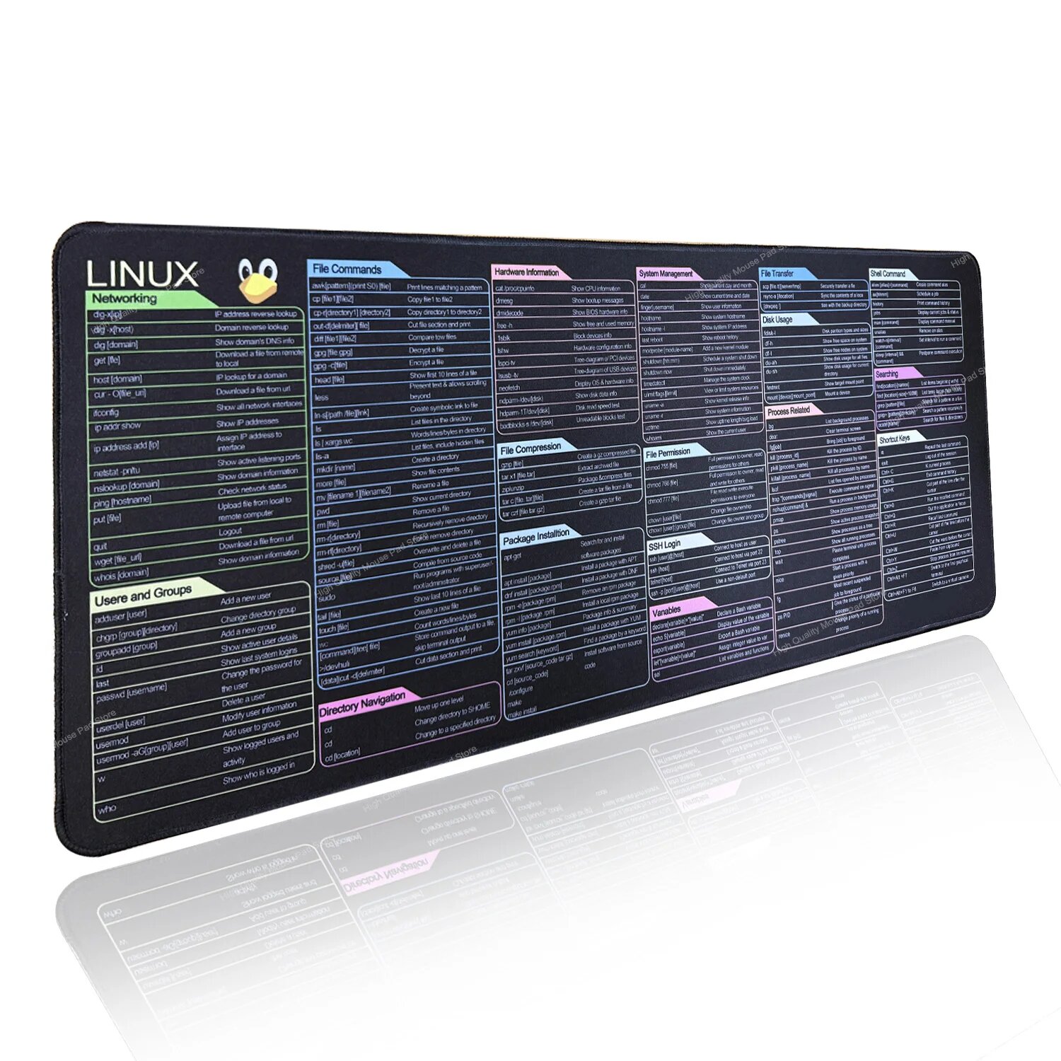 Коврик для мыши Linux XXL Commands Line 30x60x2мм