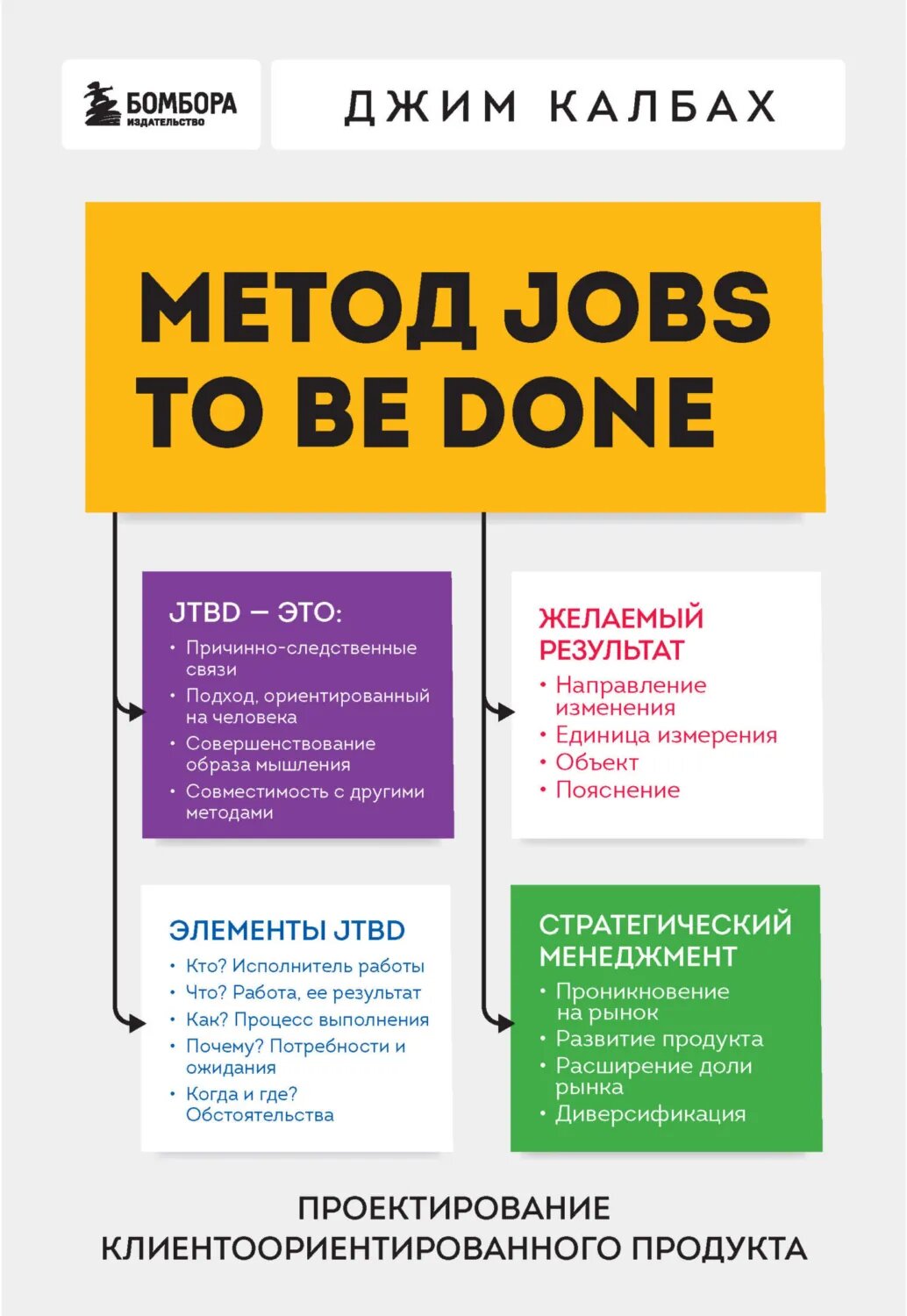 Метод Jobs to Be Done. Проектирование клиентоориентированного продукта [Цифровая книга]