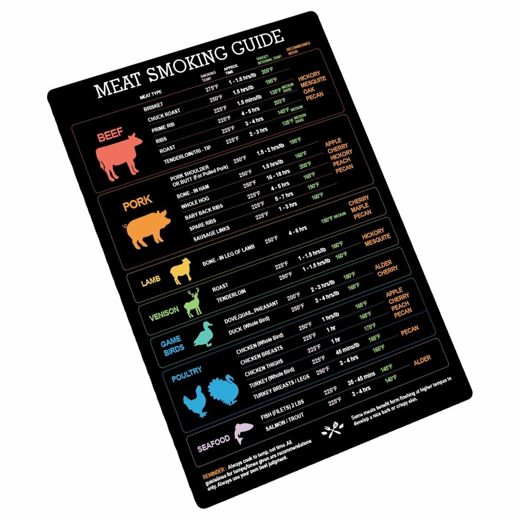 Воздушная фритюрница барбекю магнитная наклейка на холодильник с расписанием приготовления мяса