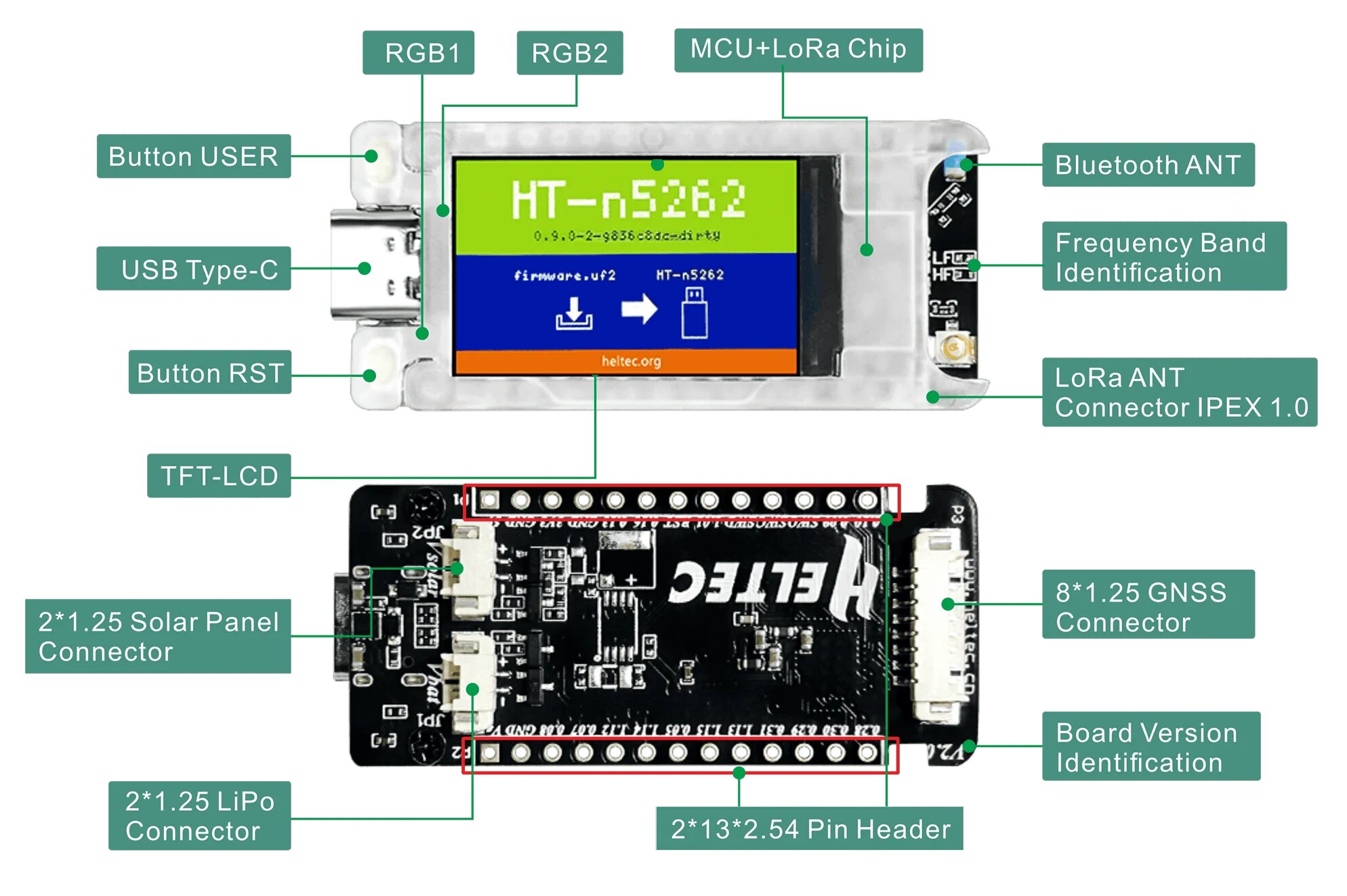 Meshtastic Tracker HT-n5262, 433Mhz, Screen GNSS Case — фото 1