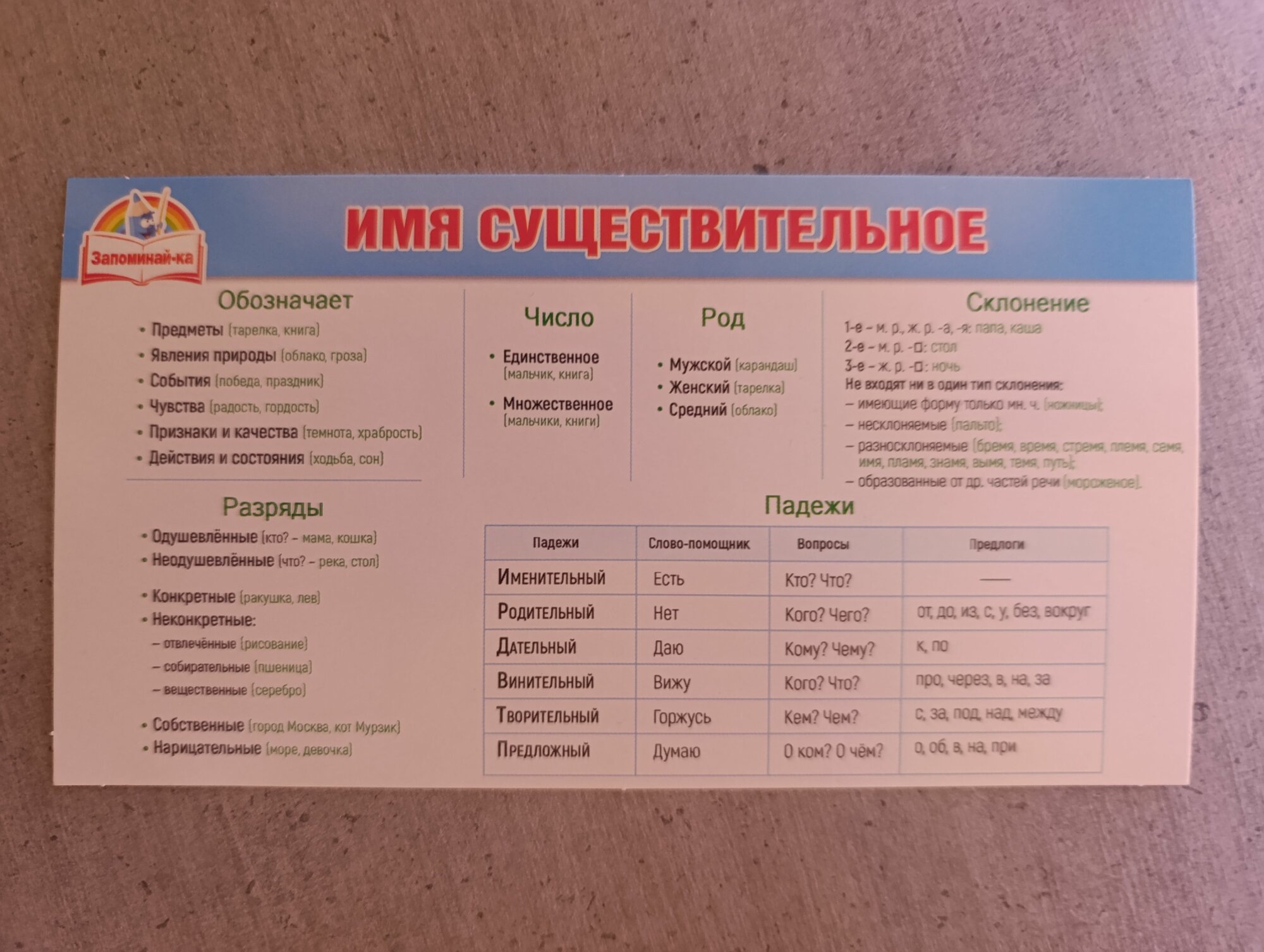Шпаргалка мини "Имя существительное" 17*9 см