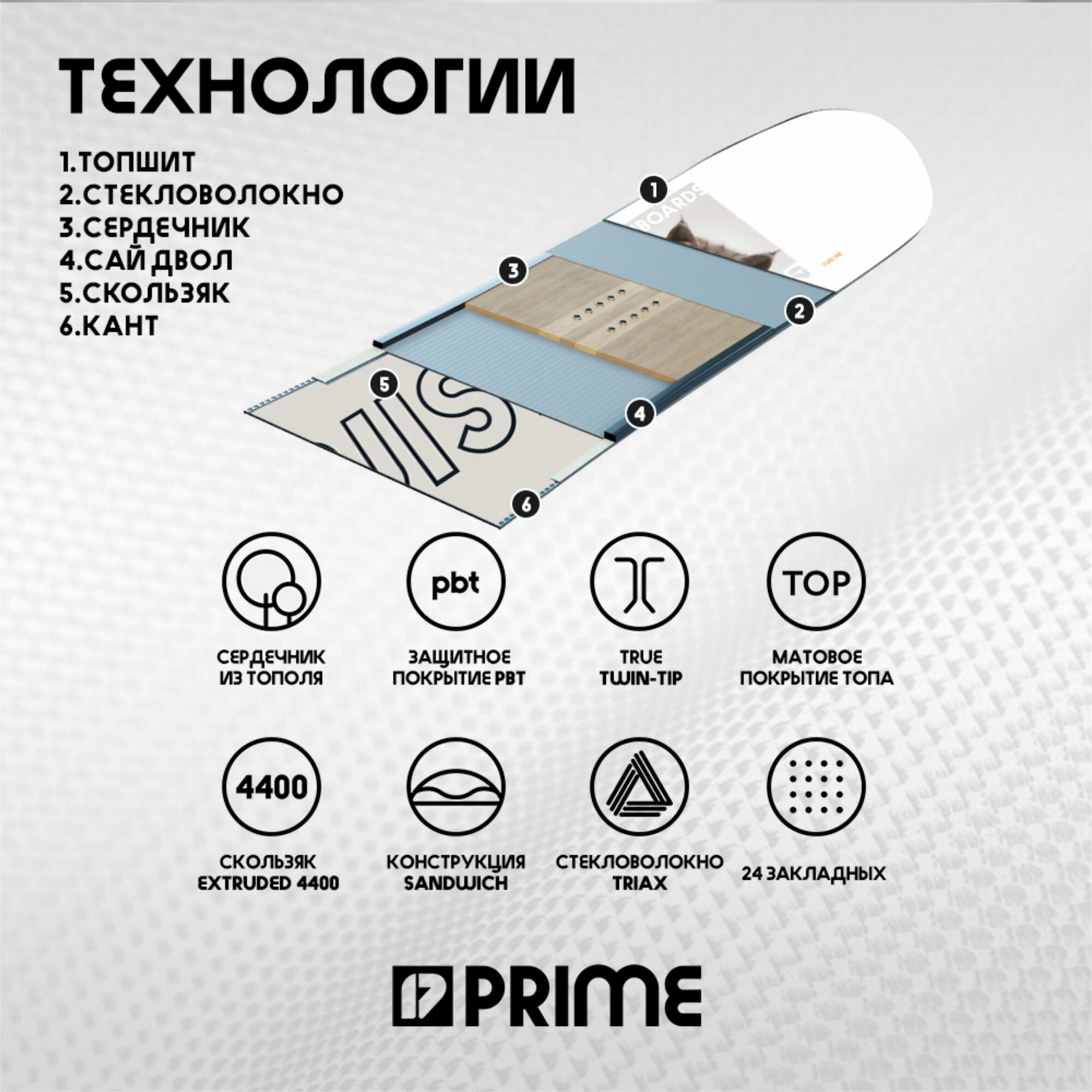 Сноуборд PRIME - FUN С17 24/25 — фото 1