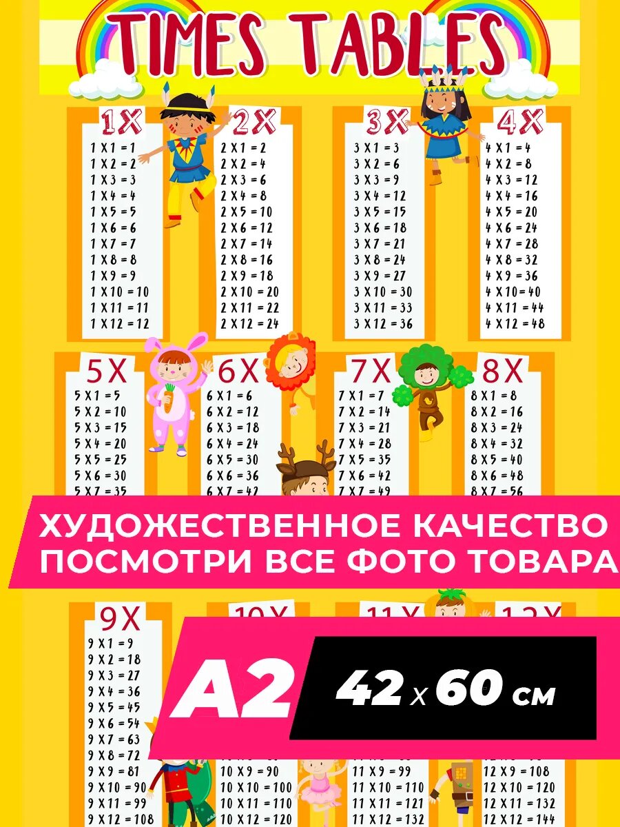 Таблица умножения плакат на стену A2